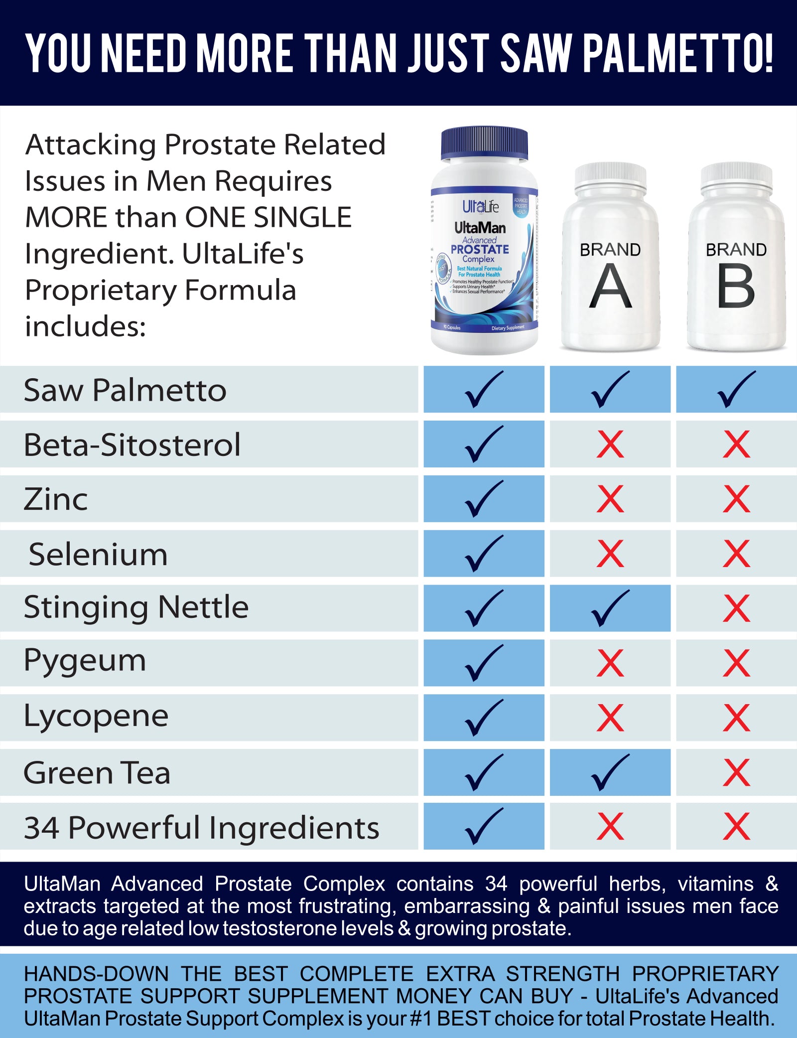 ULTALIFE UltaMan Advanced Prostate Complex – UltaLife